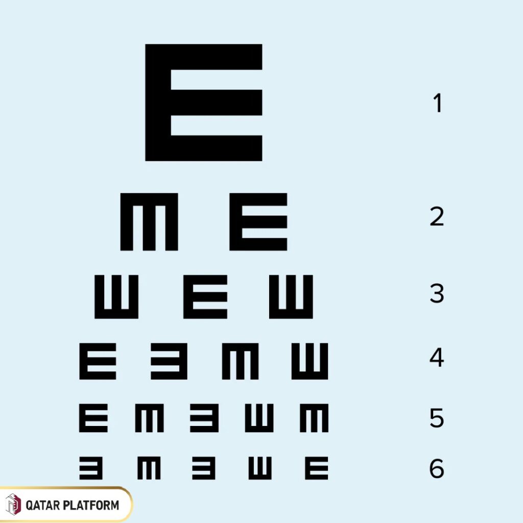 Eye Test for Driving License in Qatar: Updated Guide 2026